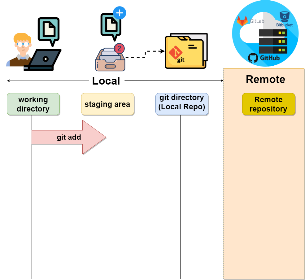 Git Course